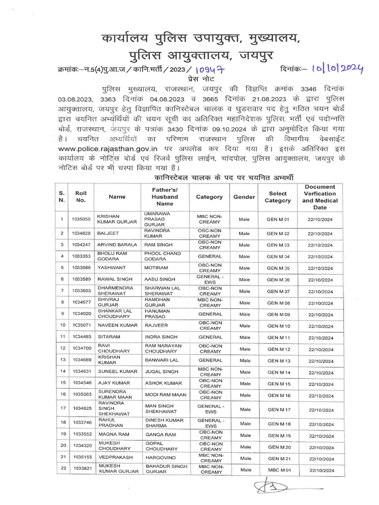 jprcommissionerate_CT_Result | PDF