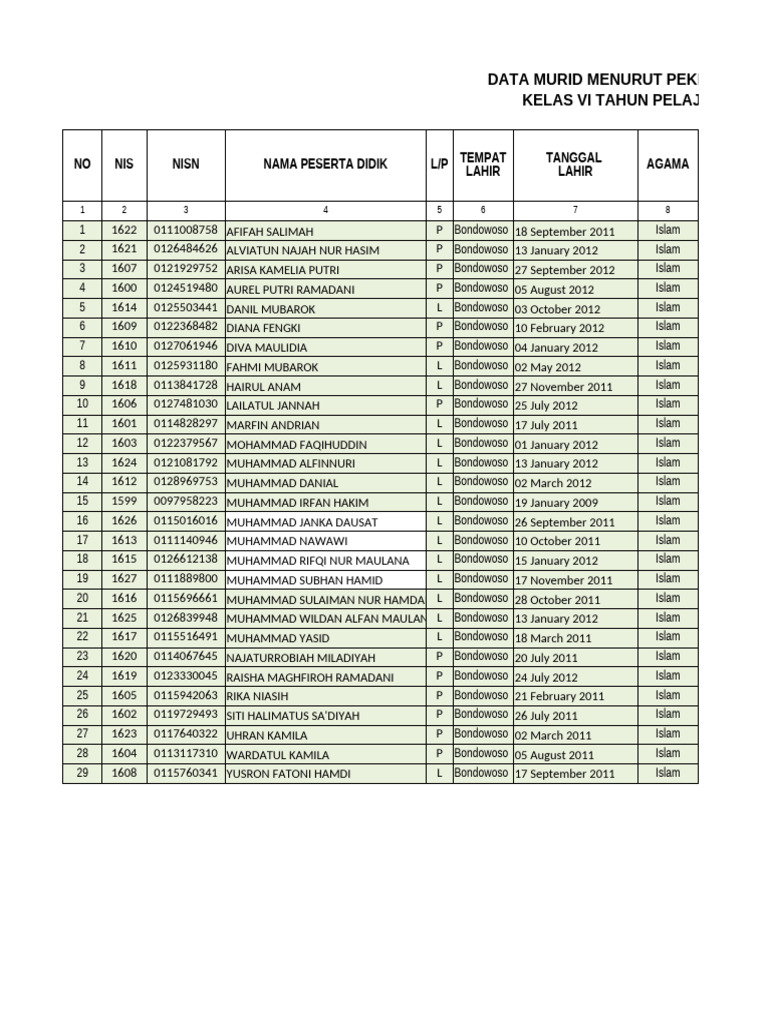 Data Murid Menurut Pekerjaan | PDF | Abrahamic Religions