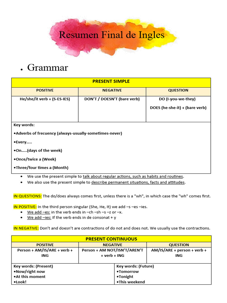 Review Grammar 2023 5 Adol | PDF | Adjective | Verb