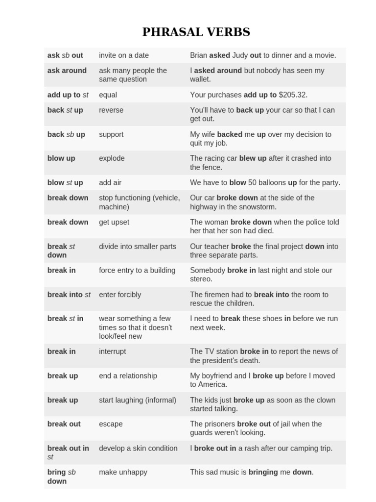 Phrasal Verbs-Inversion | PDF