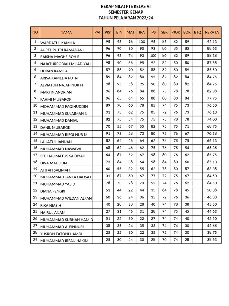 Rekap Nilai PTS.2.24 | PDF