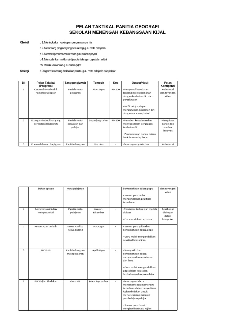 Pelan Taktikal Panitia Geo | PDF