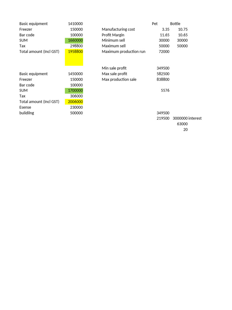 MR. Goli Soda Estimation | PDF