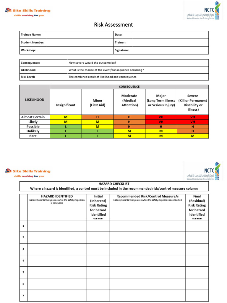SASAF3 Practical Activity 1 - Undertake OHS Activities in The Workplace ...