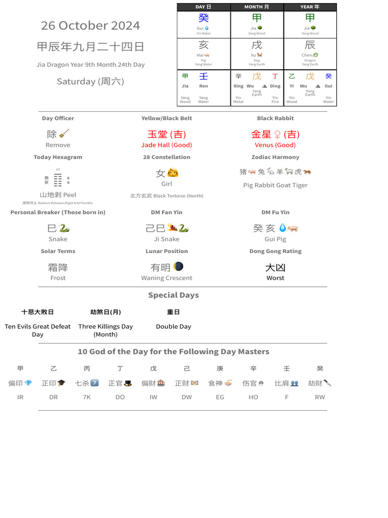 OMD Tong Shu Summary 20241026 | PDF