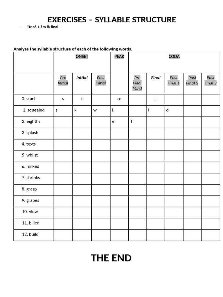 Syllable Structure | PDF | Language Arts & Discipline | Art