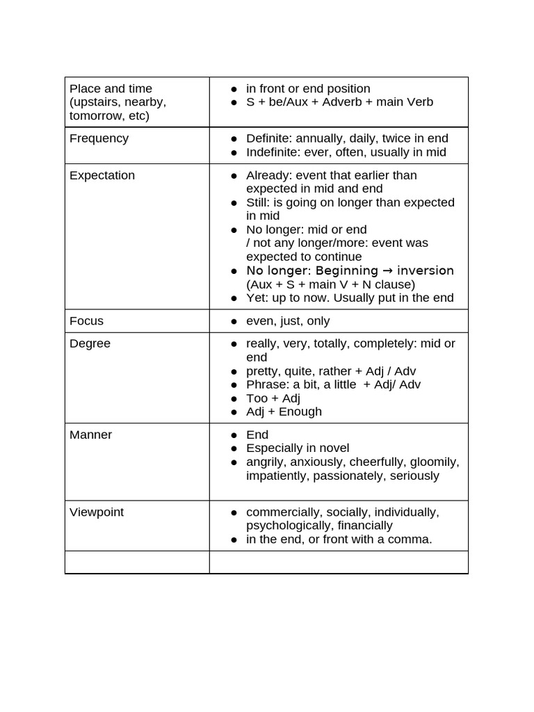 Adv Position | PDF | Career & Growth | Self-Improvement