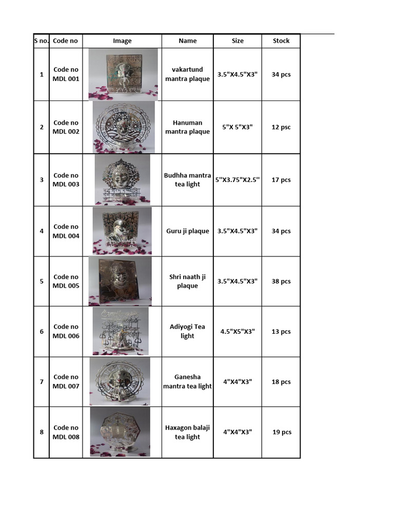 Mantra Plaques and Tea Lights Inventory | PDF
