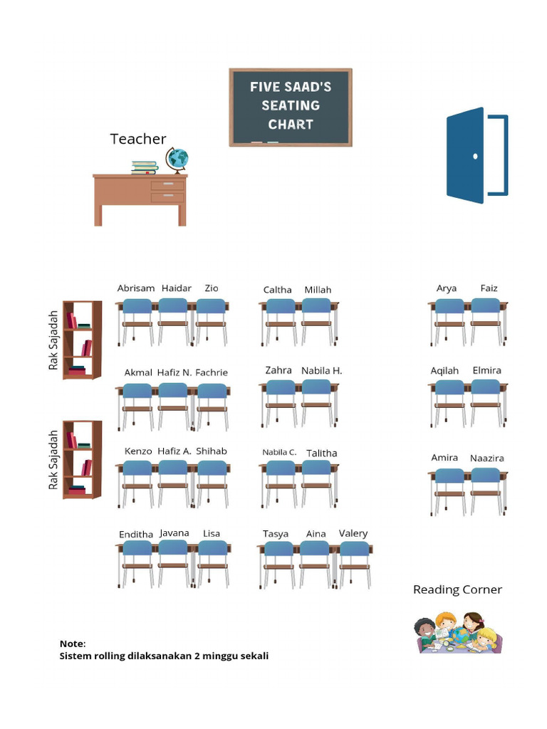 Denah Kelas 5 Saad | PDF