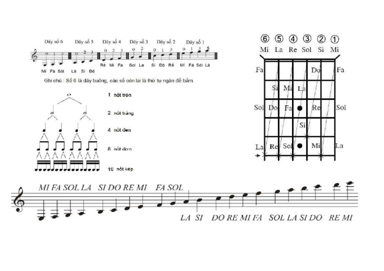 Not Nhac Guitar | PDF