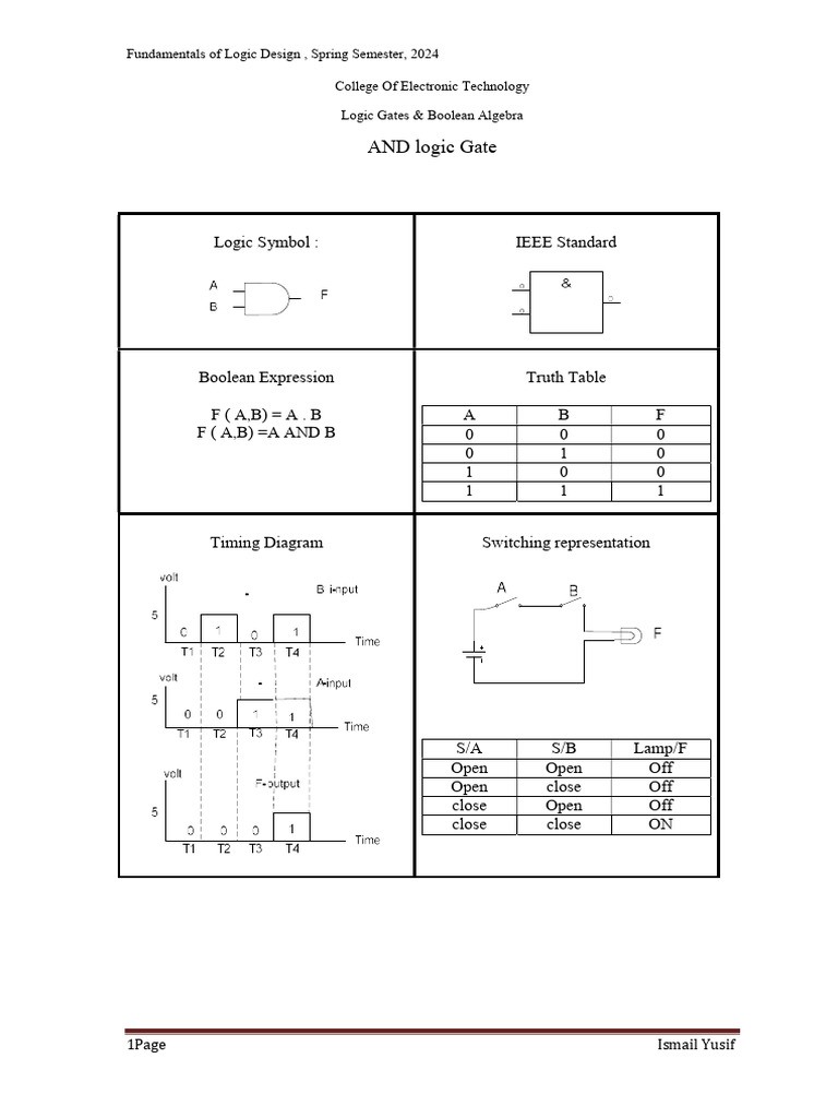 Logic-Gates Spring - 2024 | PDF | Logic Gate | Boolean Algebra