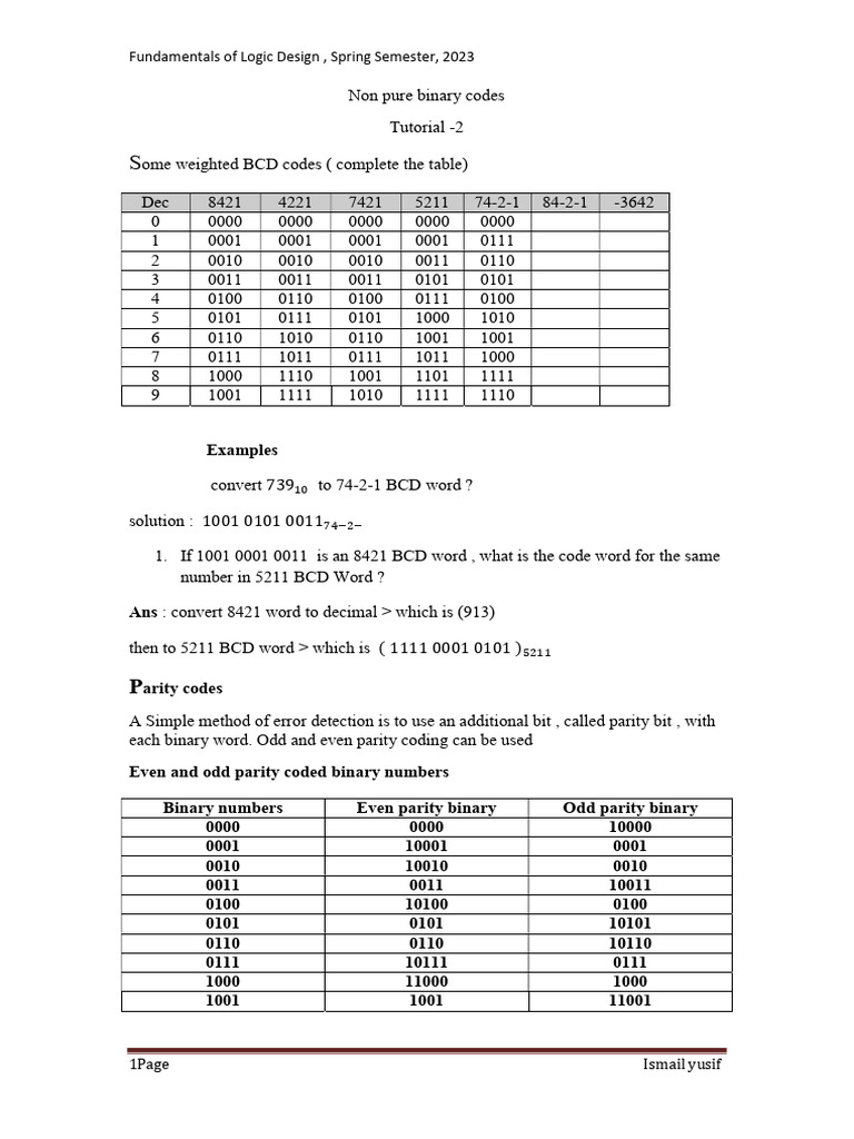 Non Pure Binary Codes | PDF | Binary Coded Decimal | Code Non Pure Binary Codes | PDF | Binary Coded Decimal | Code