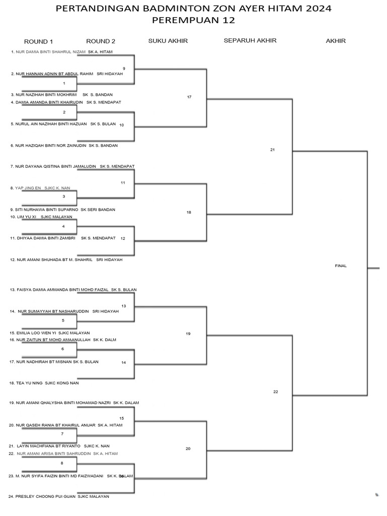 CARTA PERTANDINGAN BADMINTON MSSC A. HITAM 2024 PEREMPUAN Terkini | PDF