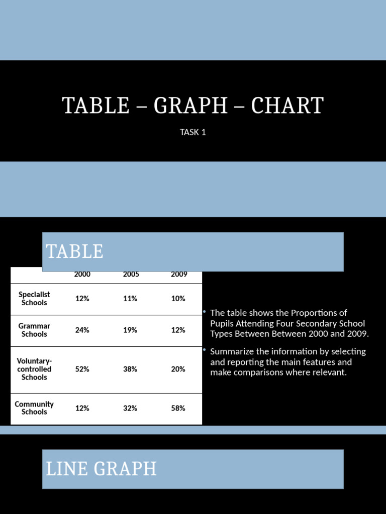 Ielts Writing Task 1 Table - Graph - Chart | PDF | Pie Chart | Fast Food