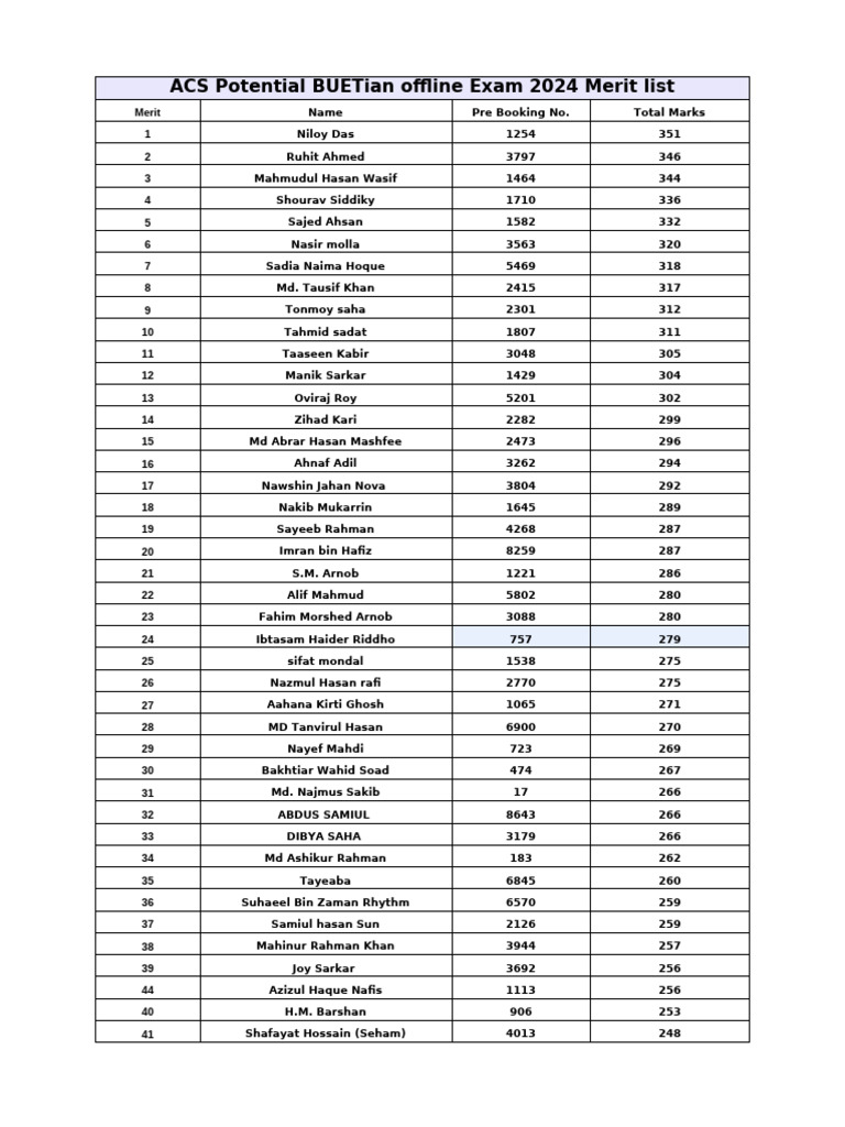 ACS Achieve Potential BUETian Result | PDF