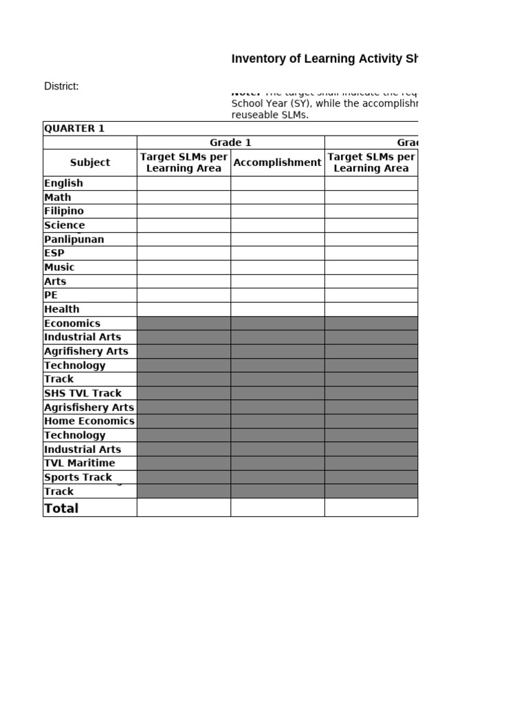 Learning Activity Inventory Q1 Grades 1-12 | PDF | Learning | Cognition