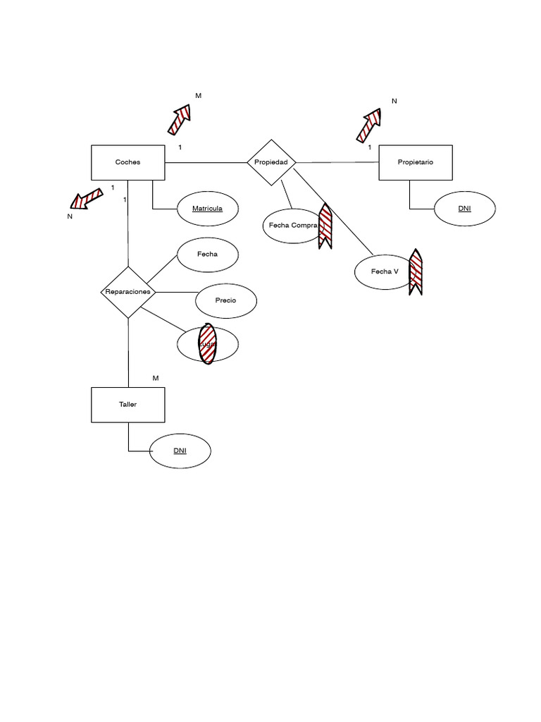 M2 Act PracticaClase.drawio | PDF