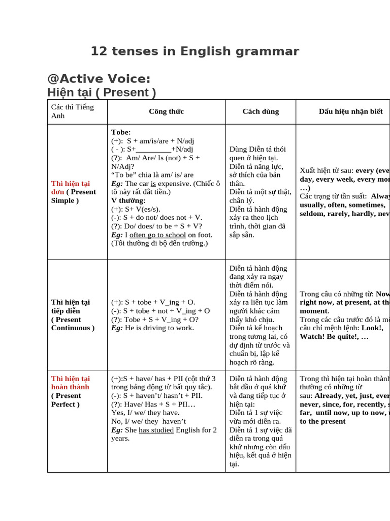 12 Tenses | PDF