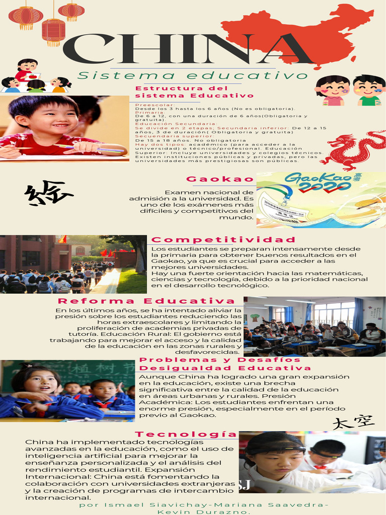 Infografia China | PDF | China | Política mundial