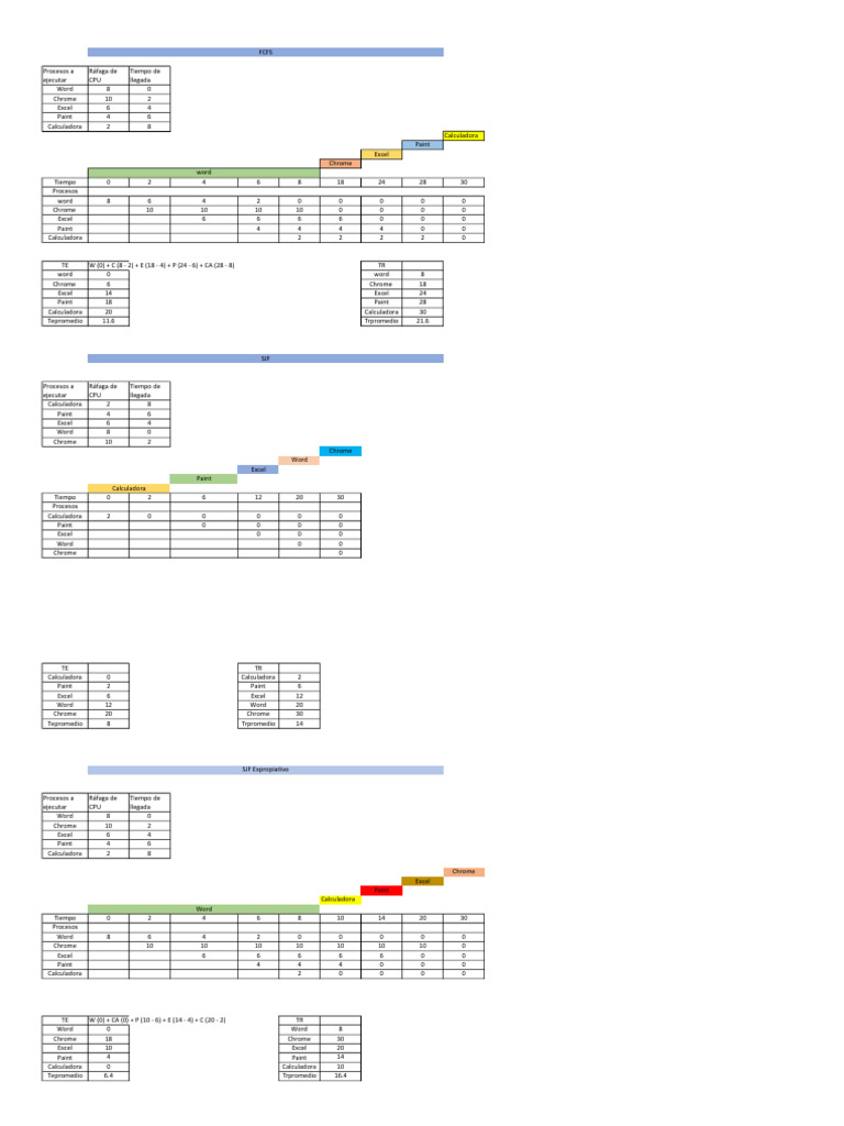 Ejercicios Fcfs, Sjfe, Sjfne | PDF | Software de Microsoft | Software ...
