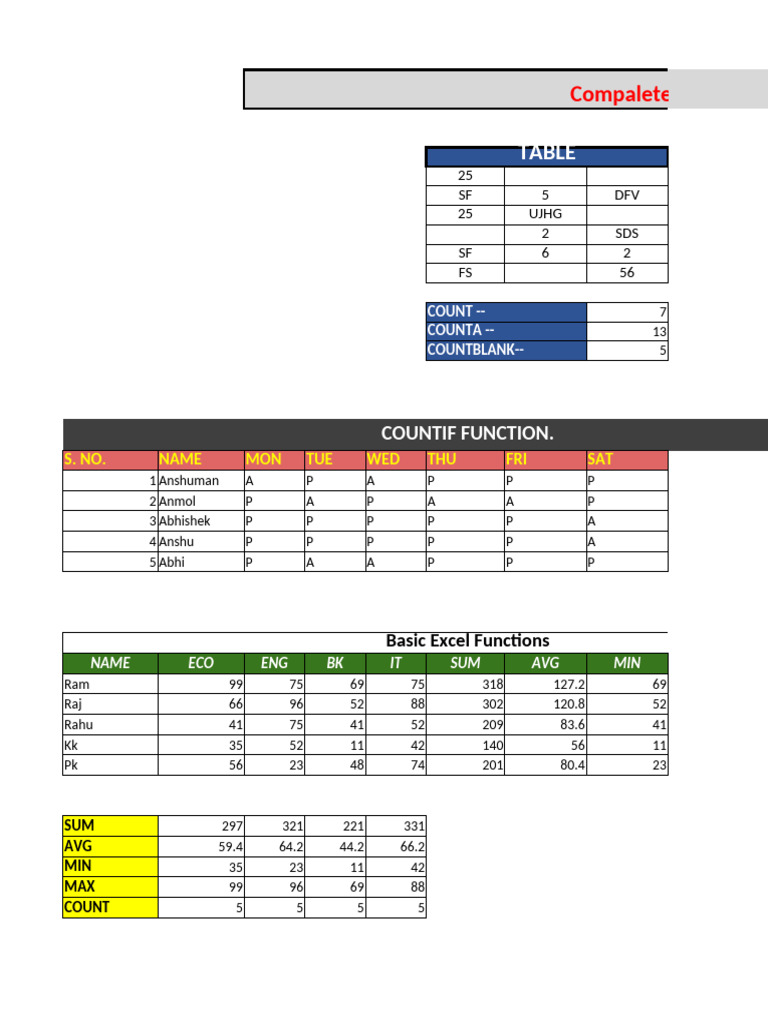 Count Function | PDF | Banking | Banks