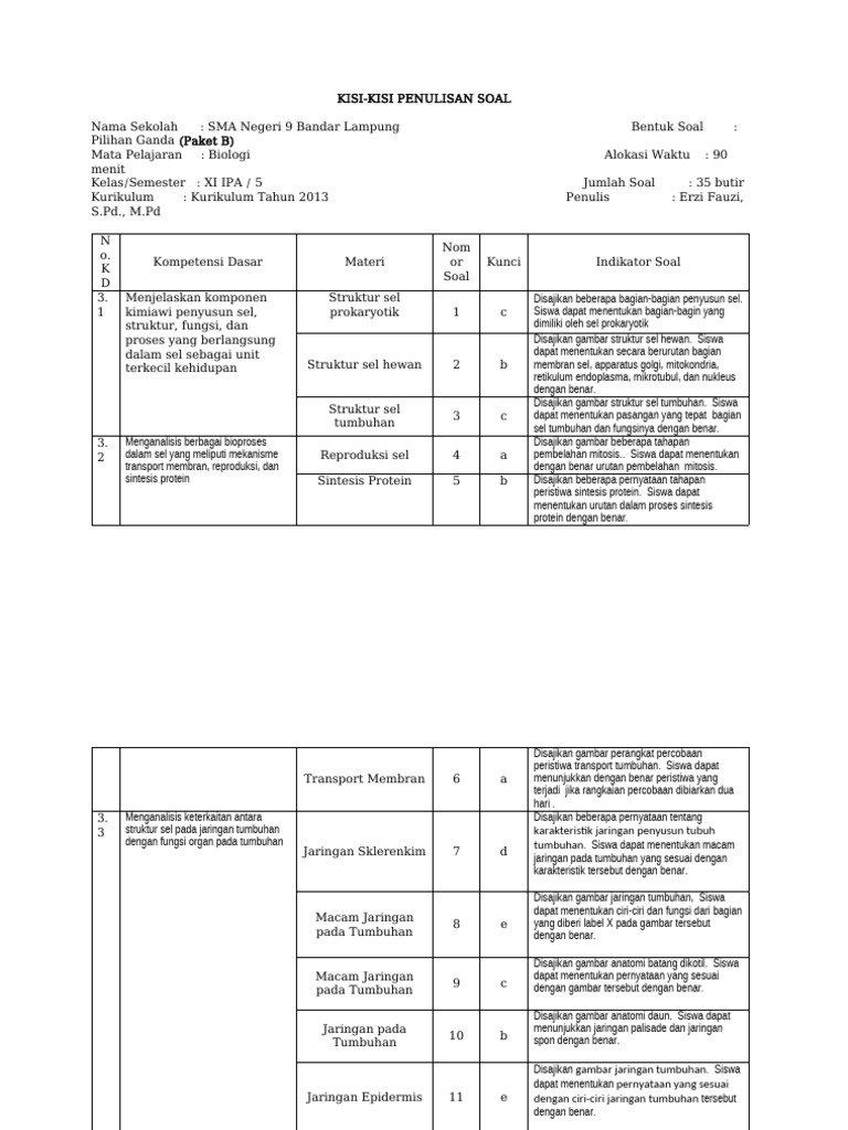 Kisi-Kisi Soal Biologi Kelas XI IPA | PDF