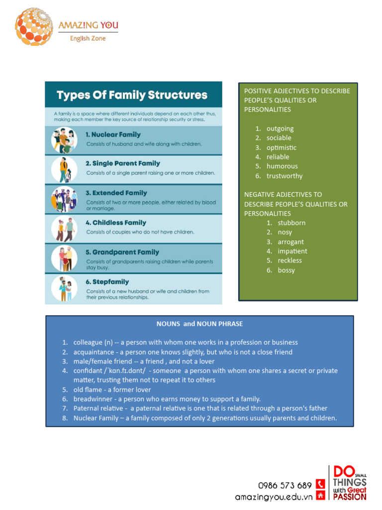 Adjectives for Describing Family | PDF | Adjective | Language Mechanics