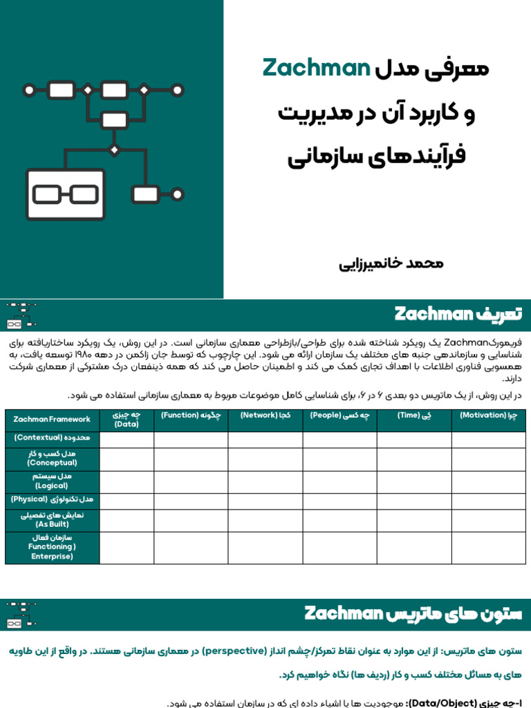 Zachman | PDF
