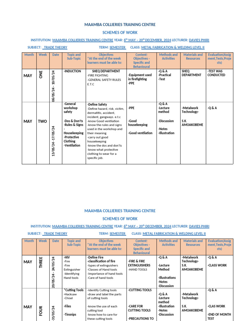 Schemes of Work-Trade Theory | PDF | Welding | Construction