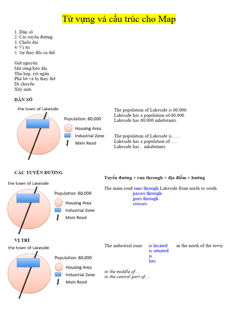6. Từ vựng cấu trúc cho Map | PDF