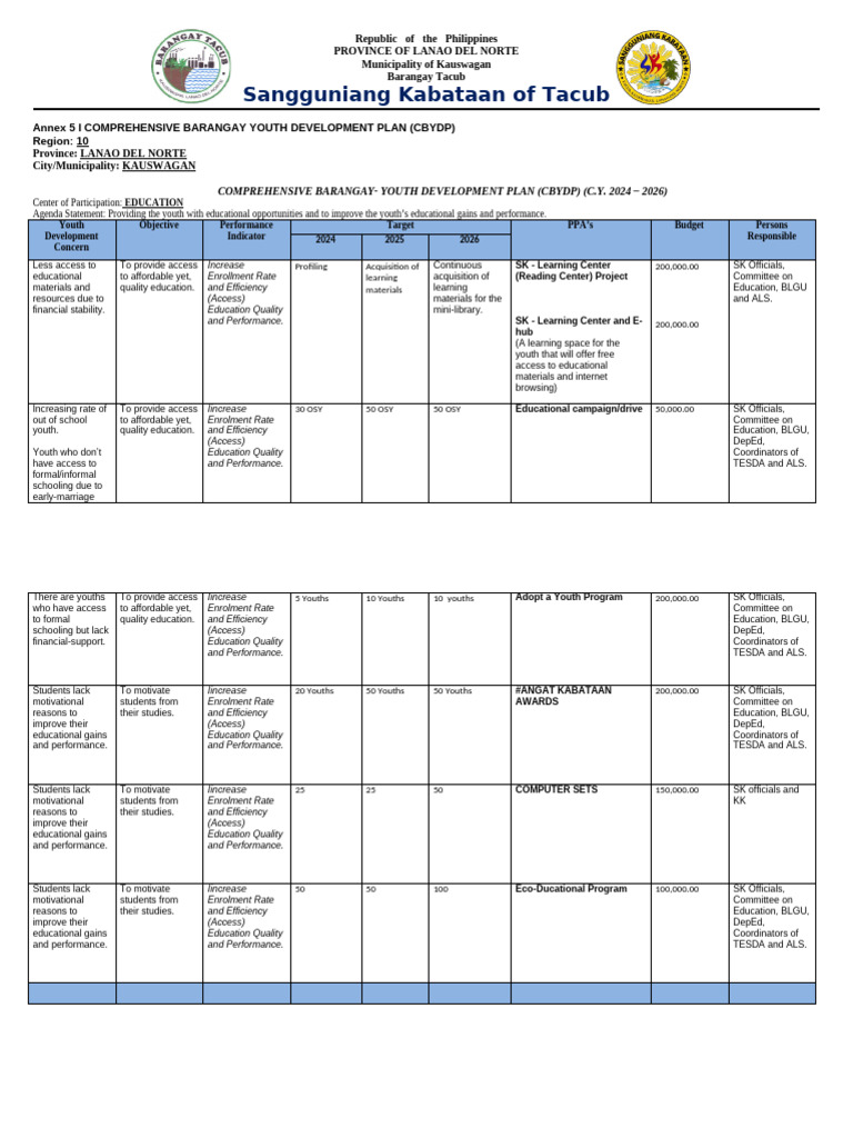 Comprehensive Youth Development Plan 2024-2026 | PDF