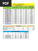RailWire Broadband Data Plans | PDF | Communication | Cyberspace