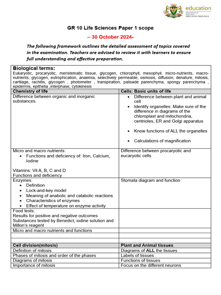 GR10 Paper 1 Life Sciences Scope November 2024 | PDF | Mitosis | Cell ...