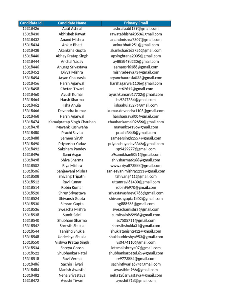 Accenture Pending Registration Status 2022-2025 Batch | PDF ...