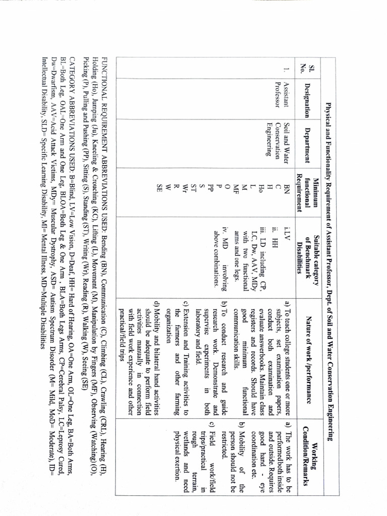Sample | PDF | Disability | Behavioural Sciences
