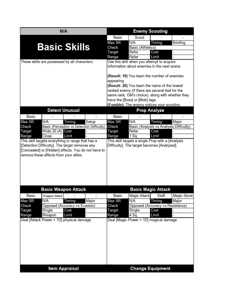 Skill List | PDF