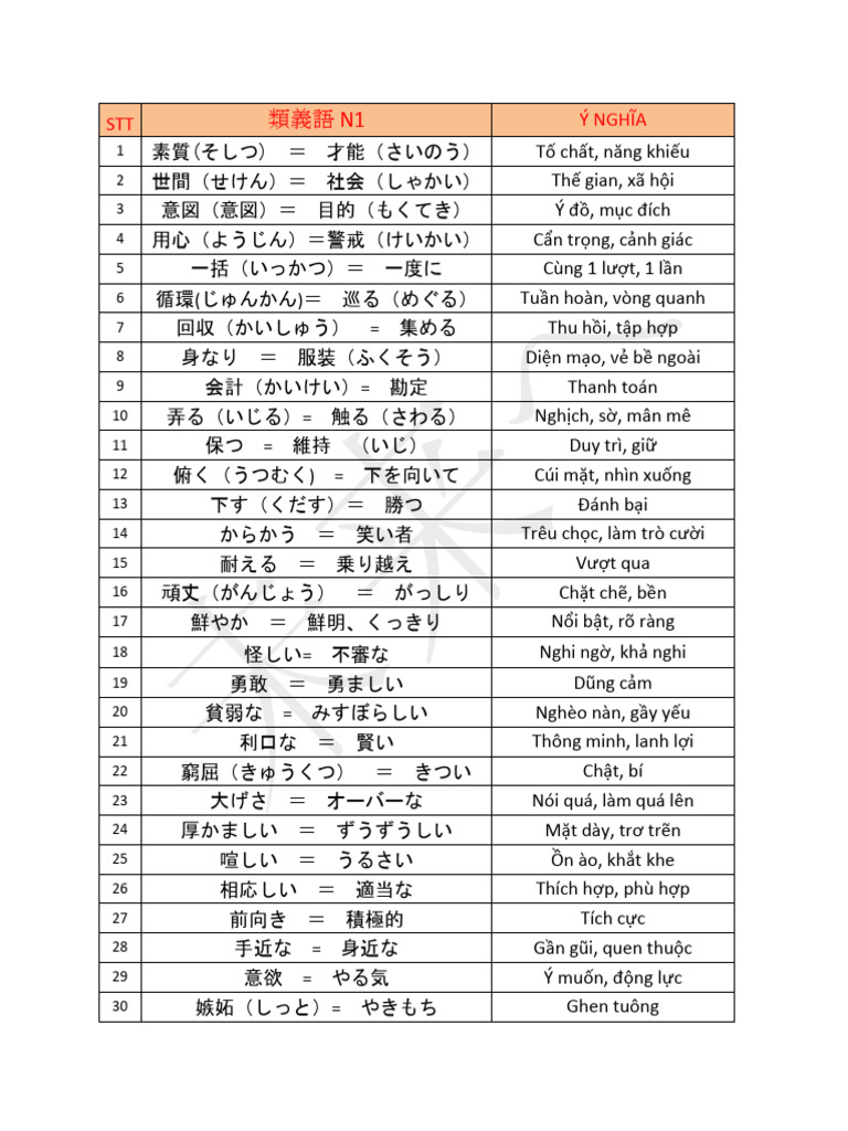 (Tailieutiengnhat - Net) Tu Dong Nghia n2 | PDF