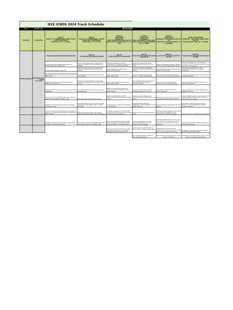 Final Revised Program Schedule - Track 4 Security and Privacy 17 Oct 2024 | PDF | Security ...