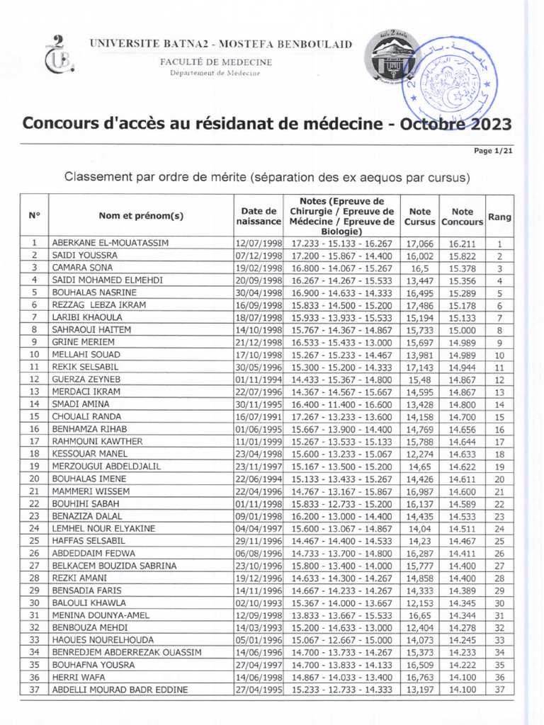 Resultat Du Concours de Residanat de Medecine 2023 - Batna - 1 | PDF