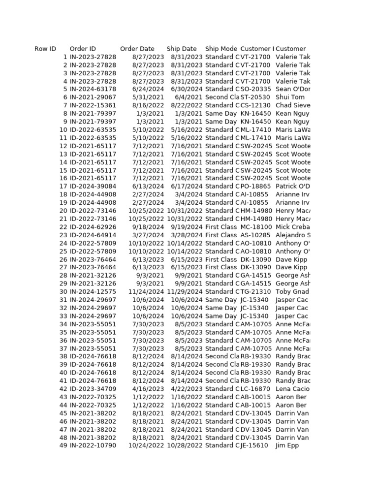 Sample - APAC Superstore | PDF