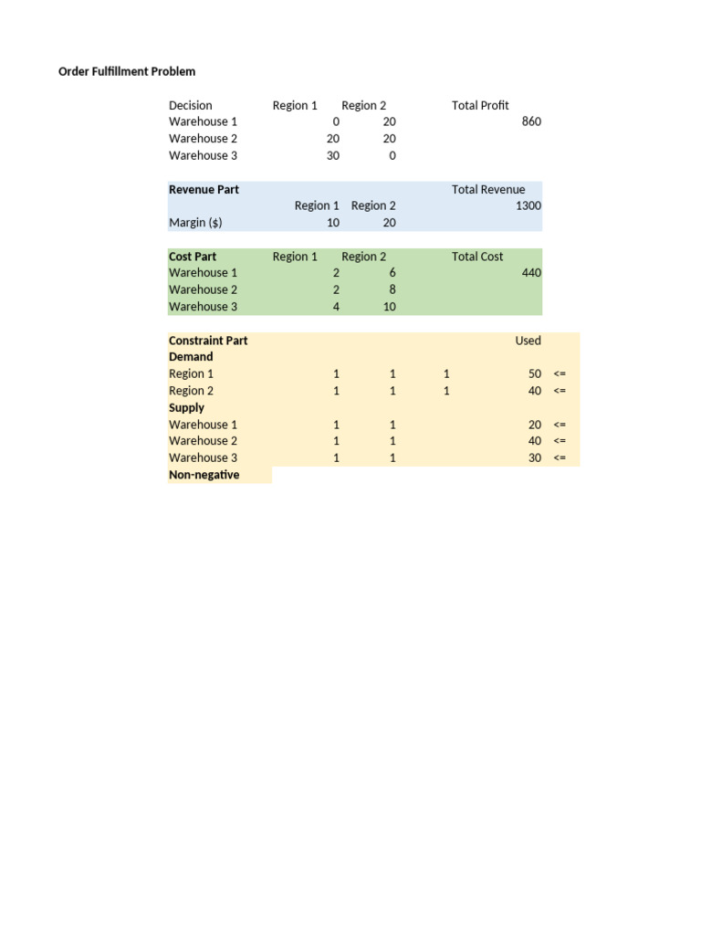 Order Fulfillment Optimization Report | PDF | Business Economics ...