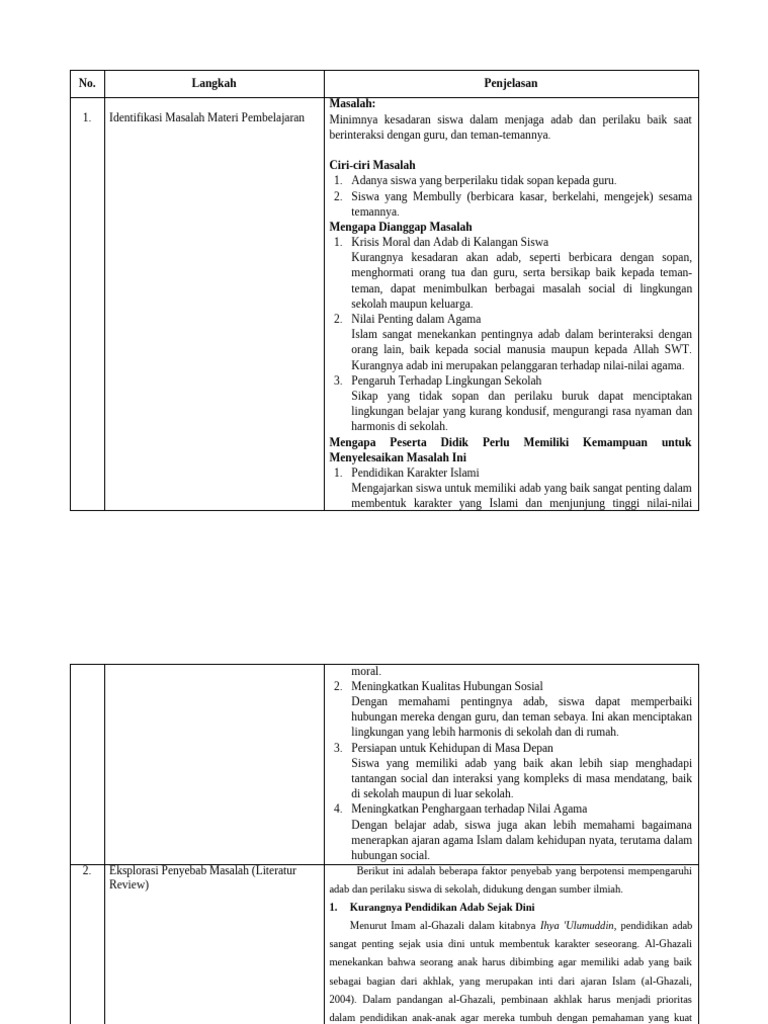 Tugas PJBL Modul 2 Ade Kurniawan | PDF