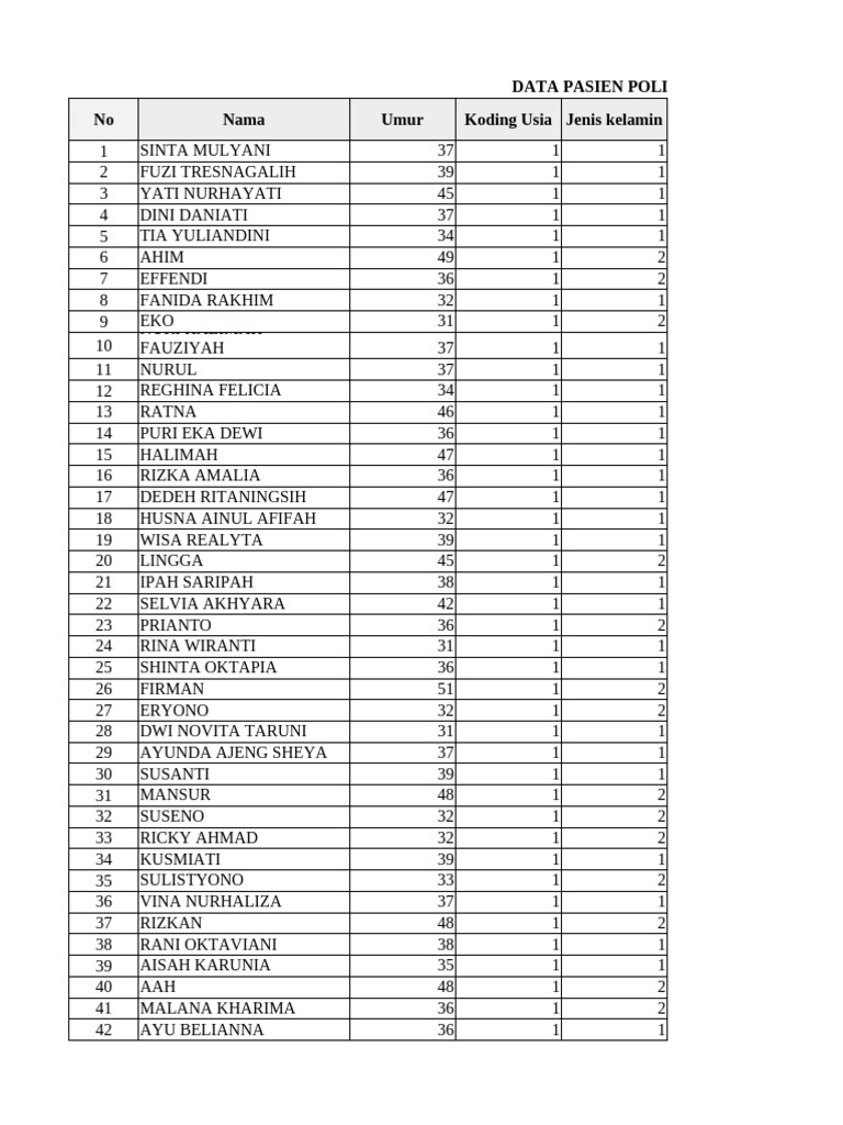 Data Penelitian Pipit | PDF