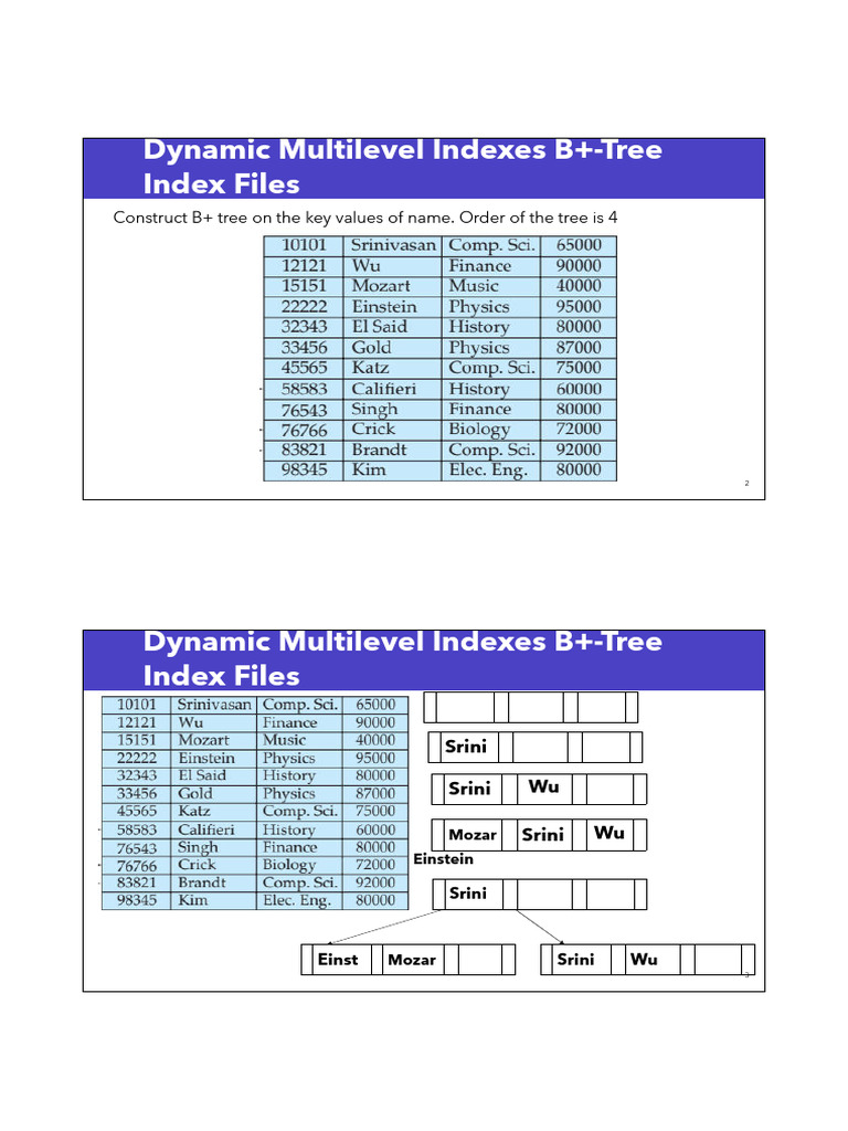 BCSE302L-Database Systems Module - 4 Part2 | PDF | Relational Model | Databases