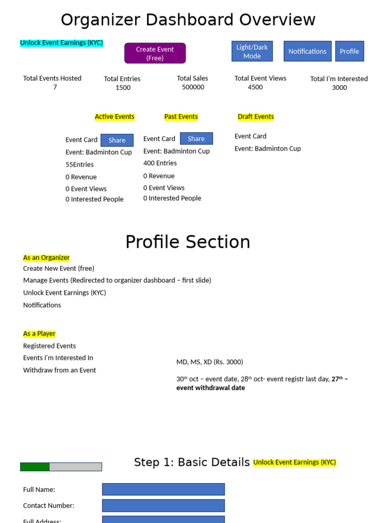 Organizer Dashboard Overview | PDF | Finance & Money Management