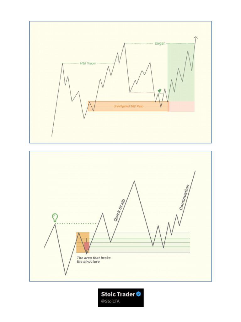 Simple Trading for Quick Gains | PDF