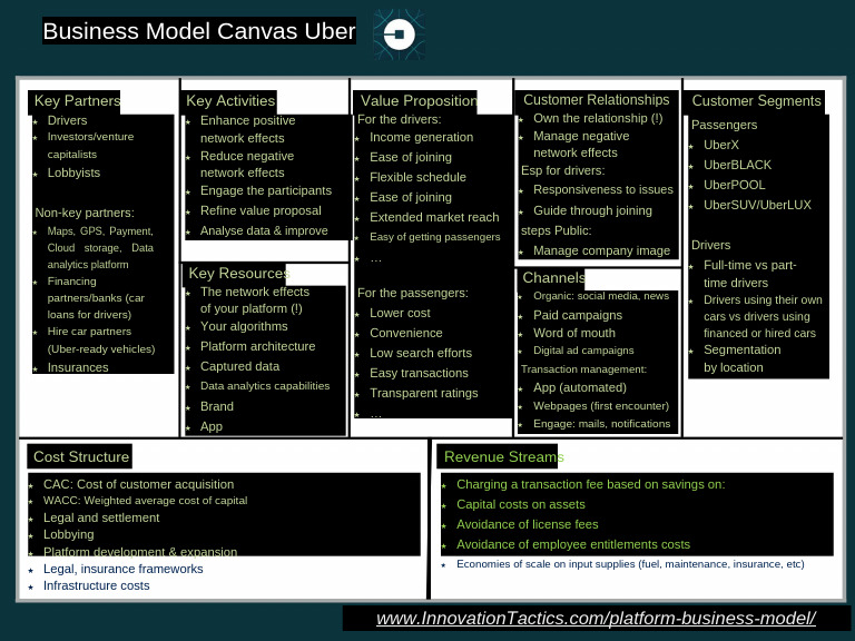 Business Model Template 45 | PDF | Analytics | Insurance