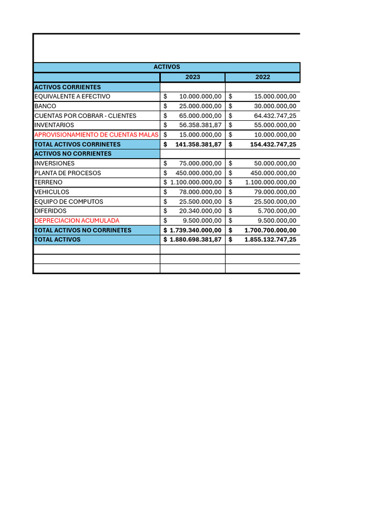 Junior Gutierrez Parcial 2 | PDF | Finanzas y dinero