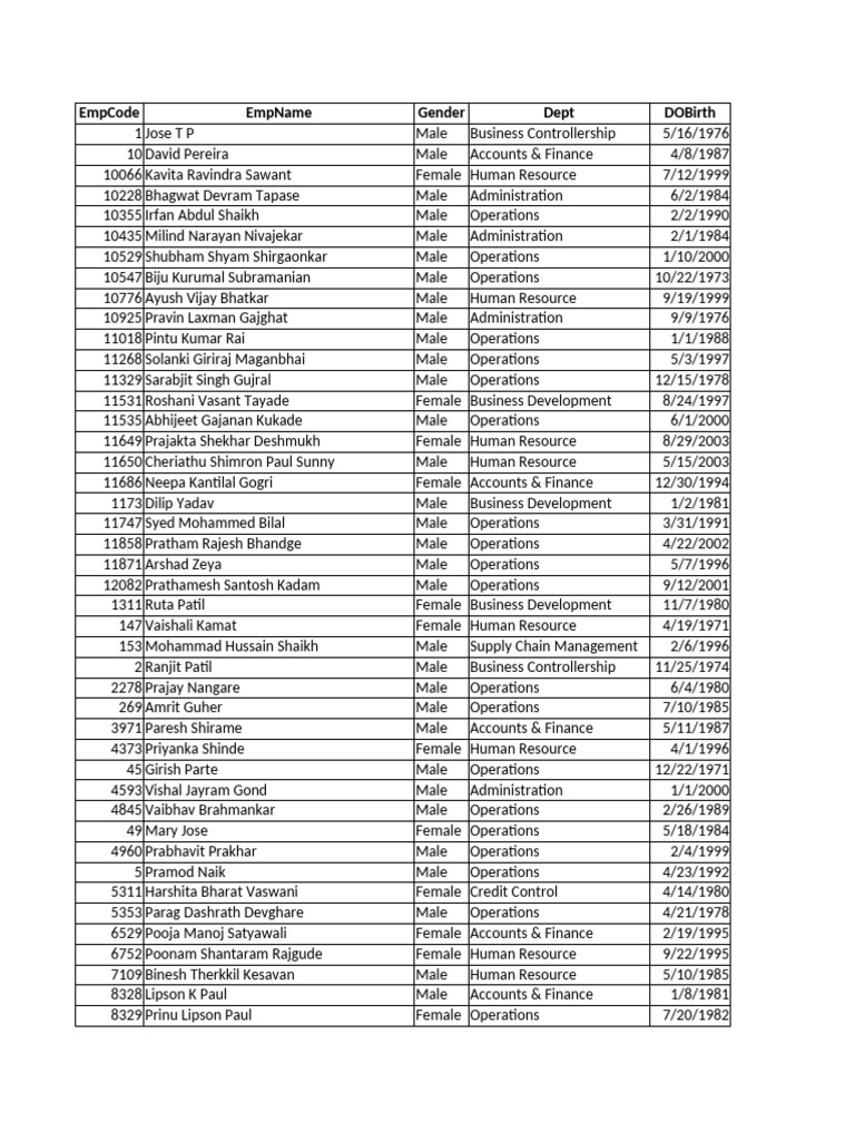 Sweet Distribution - West - 2024-25 | PDF | Hospitality Industry | Hotel