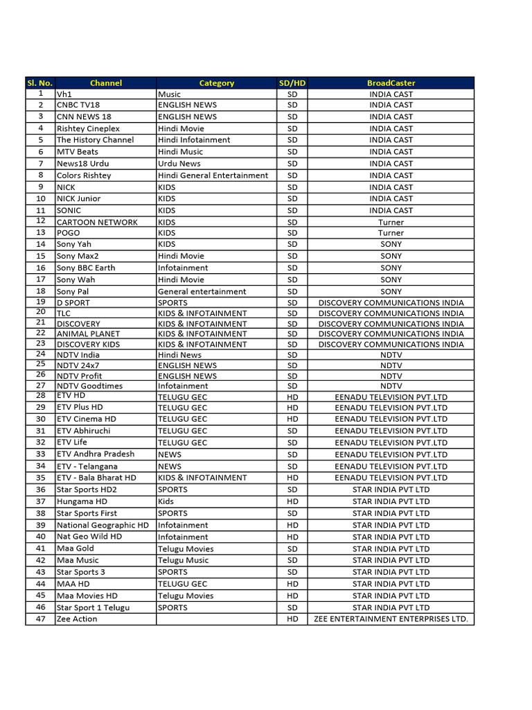 TV Channels & Categories Guide | PDF | Television Network | Broadcasting